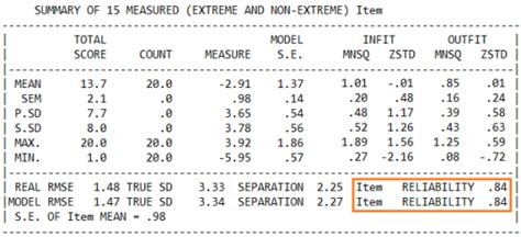 summary statistics on rasch analysis download scientific diagram