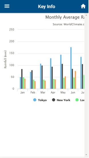 Ionic2 Center Align Highcharts In Ionic3 Stack Overflow