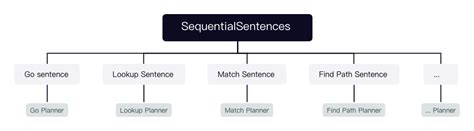 Nebulagraph Source Code Explained Planner