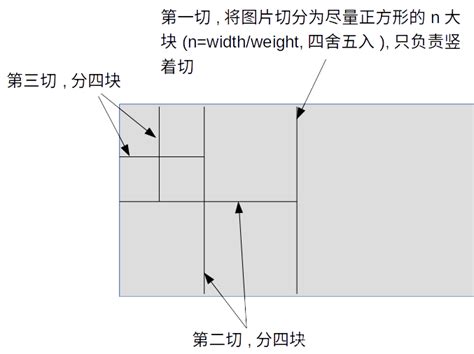 一步步带你看懂orbslam2源码 orb特征点提取 二 四叉树orb特征提取的流程图 csdn博客