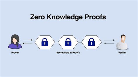 zero knowledge proofs in gaming exploring the impact of zkps on game
