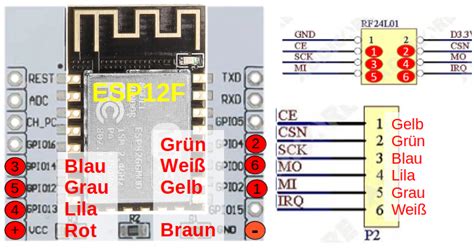 Ahoydtu Hoymiles Wechselrichter Auslesen Doppers Homepage
