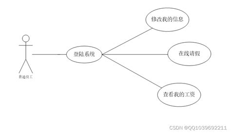java计算机毕业设计springboot vue现代企业人力资源管理系统 源码 系统 mysql数据库 lw文档） 力资源管理系统设计与实现