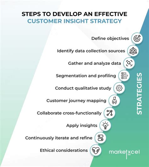What Is Consumer Behaviour Objectives Importance And Models