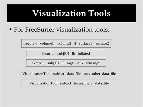 Ppt Unix Tutorial For Freesurfer Users Powerpoint Presentation Free Download Id5744761