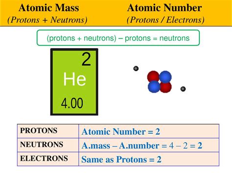 Models Of Matter Atomic Structure Ppt Download