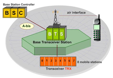 Jelly Telecommunication And Technologies • Network Architecture