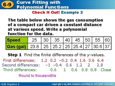 Curve Fitting With Curving Fitting 6 9 Polynomial