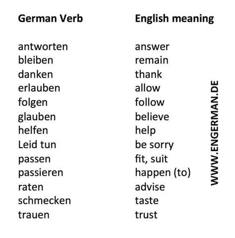 Pin By Sarah Verber On Deutsch Lernen German Language Learning