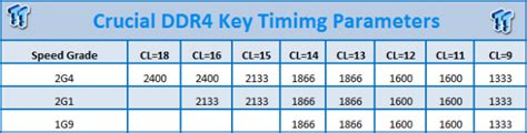 A Close Up Look And Discussion Of Crucial S Upcoming DDR4 Memory