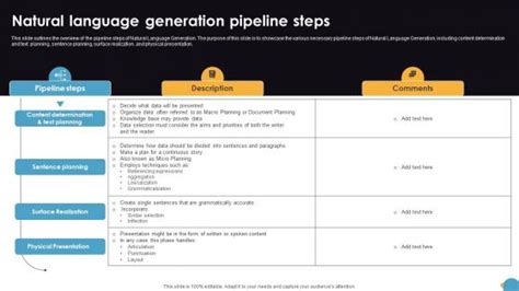 Natural Language Generation Powerpoint Templates Slides And Graphics
