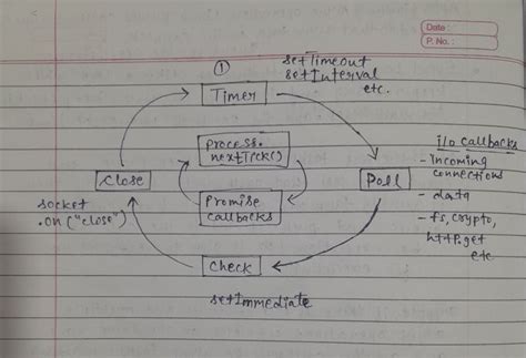 Girraj Kushwah On Linkedin Nodejs Javascript Reactjs Webdevelopment Programming