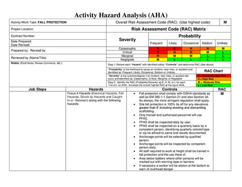Activity Hazard Analysis Aha Form In Word And Pdf Formats Page 9 Of 36
