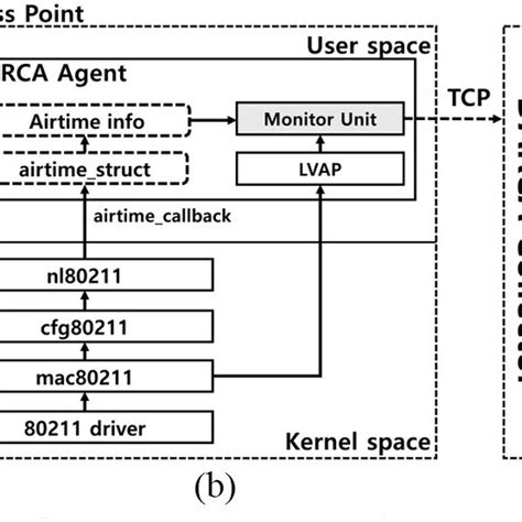 Implementation And Measurement Study In The Wild A Snapshot Of