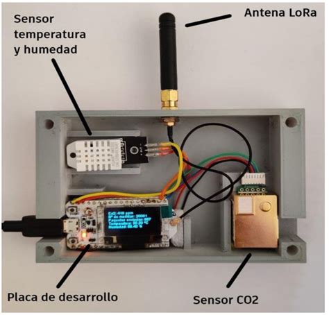Github Pablodelarco Iot Co2 Monitor 📡☁️ Iot Co2 Measurement System