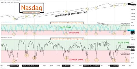 Patrick Karim On Linkedin Nasdaq