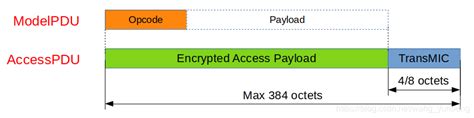 Ble Mesh技术（五）之upper Transport Layerble Mesh 的payload 长度 Csdn博客