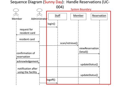 pdf lecture 10 sequence diagrams v3 dokumen tips