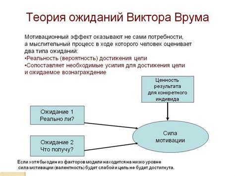 Мотивация как социально психологическая функция менеджмента