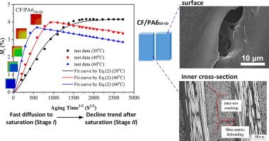 Composites Part A Applied Science And