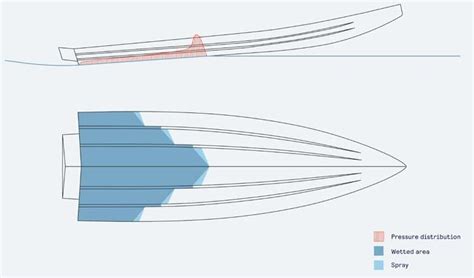 Hull Of A Design Stepped Hull Designs Onboard Magazine