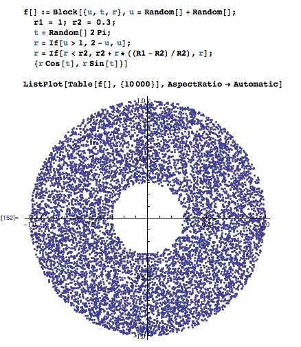 Math Generate A Uniformly Random Point Within An Annulus Ring