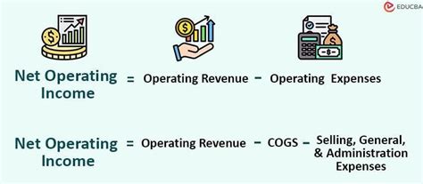 Net Operating Income Formula Calculator Examples Excel Template