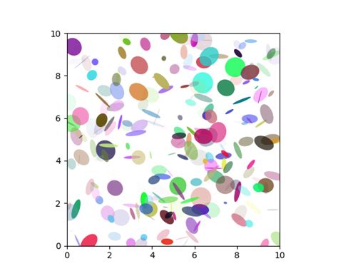 Pylabexamples Example Code Ellipsedemopy — Matplotlib 202