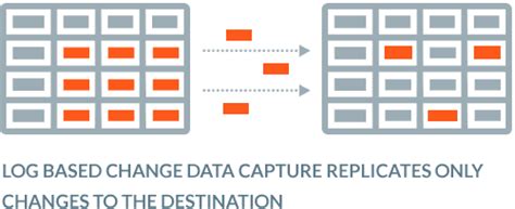 Oracle To Teradata Migration With Cdc Bryteflow