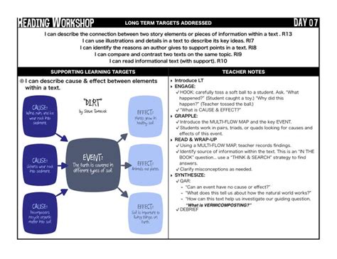 The Multi Flow Map Is Used To Help Us Understand Causal Relationships
