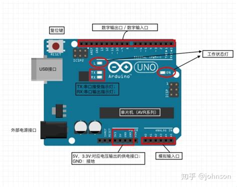 Arduino 菜鸟通俗版解读系列（1）数字接口／模拟接口 少儿编程