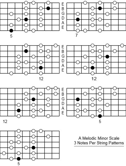 A Melodic Minor Scale Note Information And Scale Diagrams For Guitarists