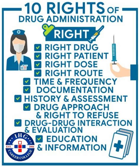 Icd 10 Medication Review