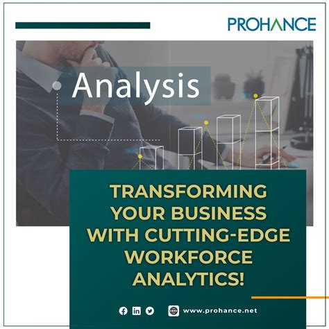 Prohance Workforceanalytics Workloadmanagement Worklifebalance Workfromanywhere Prohance