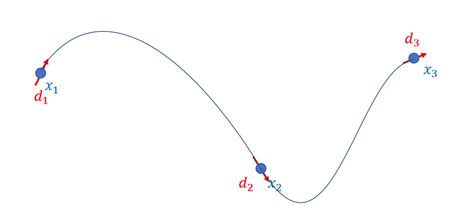 Geometry Smoothest Possible Path Interpolation Given 2 D Positions