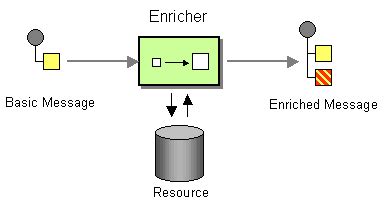 Dynamic Workspaces Data Driven Parallel Processing In FME Flow Automations FME Support Center