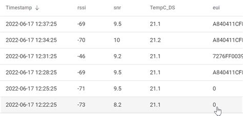 Bug A String Value In The Timeseries Table Is Replaced By 0 · Issue