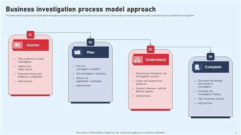 Investigation Process Ppt Powerpoint Presentation Complete Deck With Slides