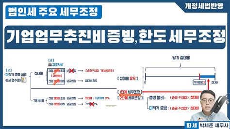 2025년 신고 법인세 주요 세무조정 기업업무추진비 증빙 한도 세무조정 Youtube