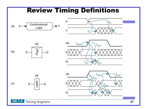 Ppt Introduction To Cmos Vlsi Design Sequential Circuits Powerpoint
