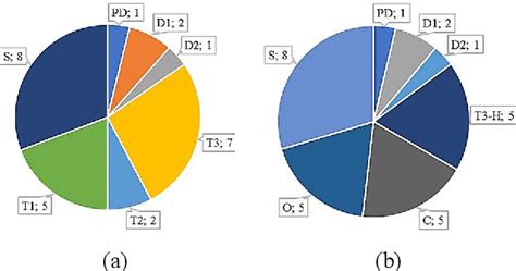 Figure 1 From Development Of Multi Layer Perceptron Model For Power Transformer Fault