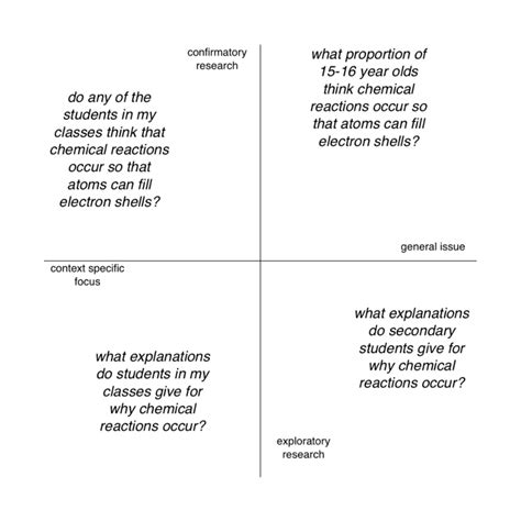 An Alternative Suggestion For Characterising Educational Research Download Scientific Diagram