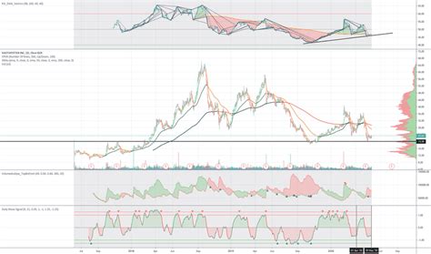 Ssti Stock Price And Chart — Nasdaq Ssti — Tradingview