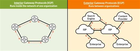 isaac calixto ccnp on linkedin networking bgp igp egp networkengineering