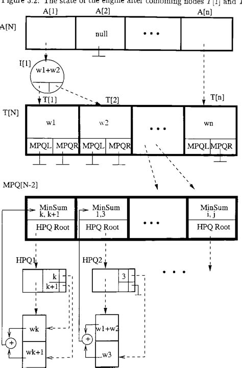 Figure 22 From Hu Tucker Alogorithm For Building Optimal Alphabetic