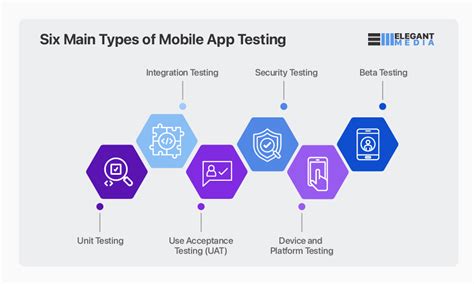 Blog 10 Key Steps To Develop A High Quality Mobile App In 2024