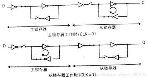 对建立时间与保持时间理解的再一次阐述spi建立时间保持时间 Csdn博客