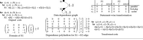 Figure 1 From A Practical Automatic Polyhedral Parallelizer And Locality Optimizer Semantic