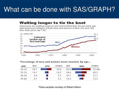 ppt statistical graphics for the sas system powerpoint presentation