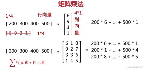 第二十一天 numpy d1 np array csdn博客